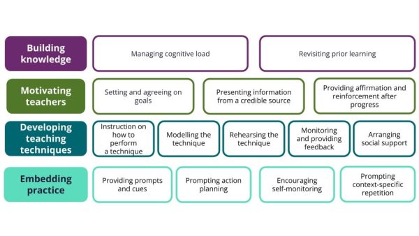 Quality early years education crucial for better life outcomes